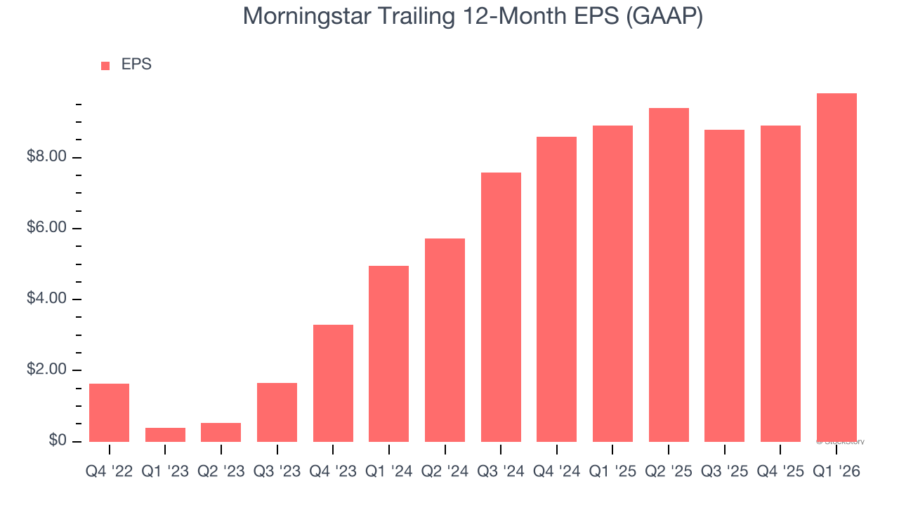 3 Reasons We Love Morningstar (MORN) - The Globe and Mail
