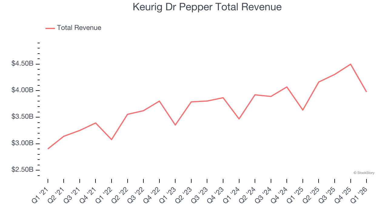A Look Back at Beverages, Alcohol, and Tobacco Stocks’ Q1 Earnings ...