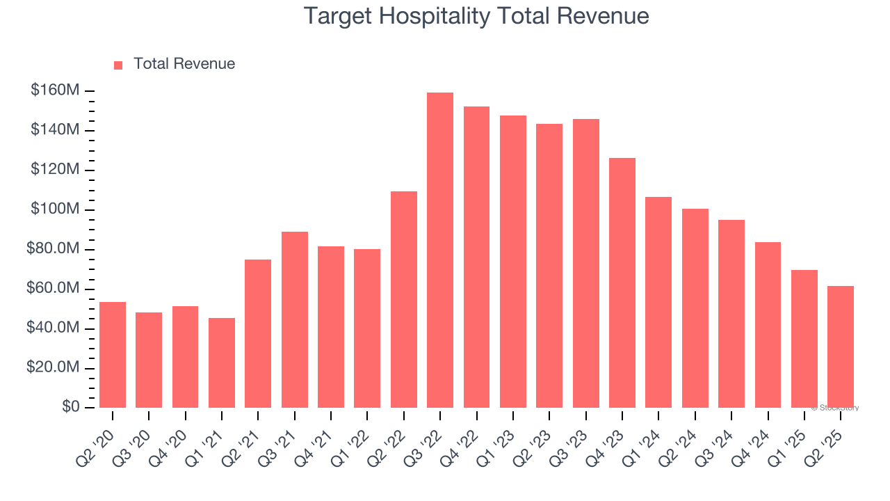 What To Expect From Target Hospitality’s (TH) Q3 Earnings - The Globe ...