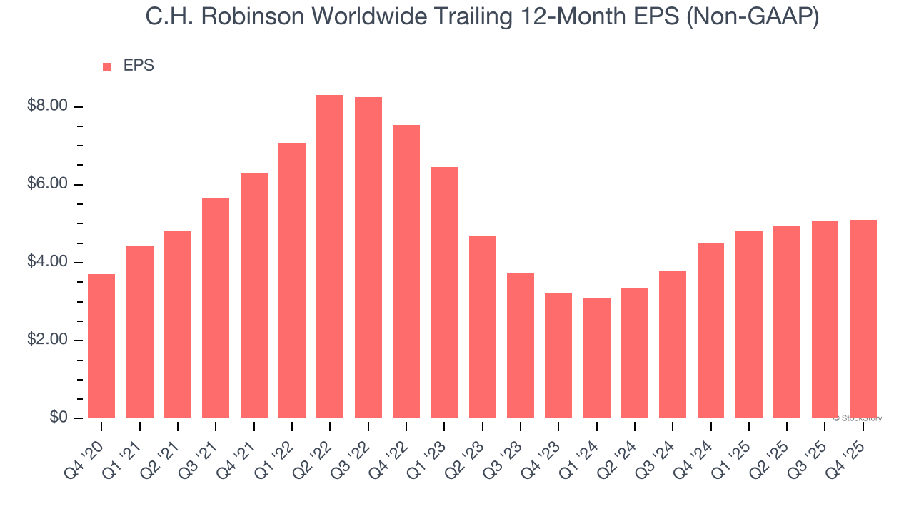 C.H. Robinson Worldwide (NASDAQ:CHRW) Reports Sales Below Analyst ...