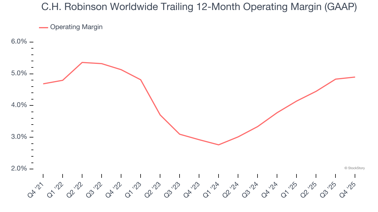 C.H. Robinson Worldwide (NASDAQ:CHRW) Reports Sales Below Analyst ...