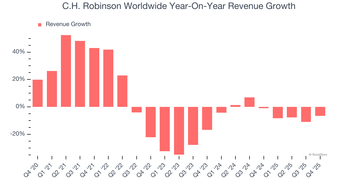 C.H. Robinson Worldwide (NASDAQ:CHRW) Reports Sales Below Analyst ...