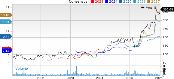 Best Growth Stocks to Buy for Jan. 16 - The Globe and Mail