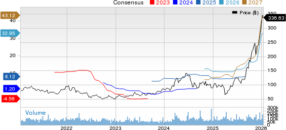 Best Growth Stocks to Buy for Jan. 16 - The Globe and Mail