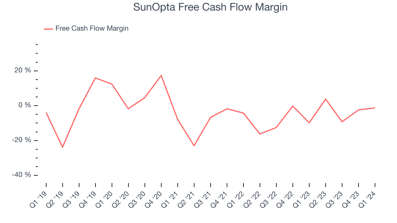 SunOpta (NASDAQ:STKL) Delivers Impressive Q1, Guides For Strong Full ...