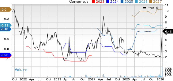 ImmunityBio Stock Soars on FDA Talks for Anktiva sBLA Resubmission ...