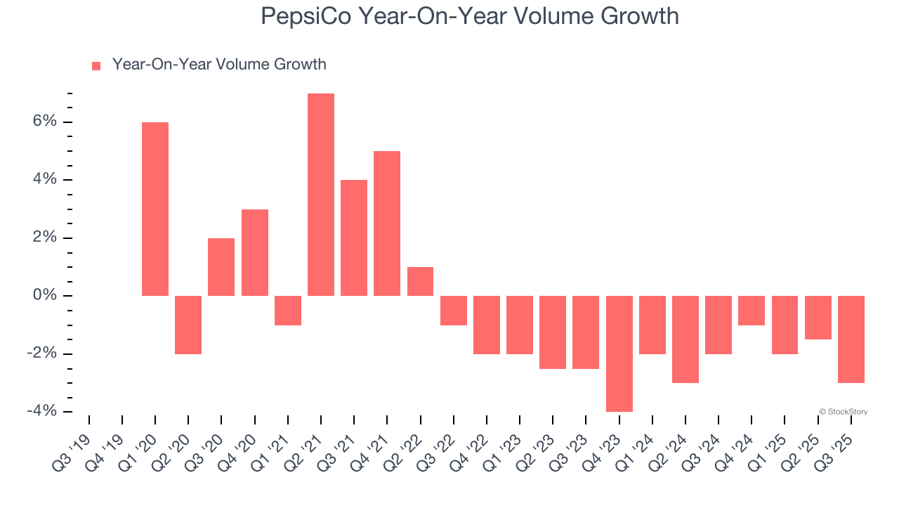 PepsiCo’s (NASDAQ:PEP) Q3 Earnings Results: Revenue In Line With ...