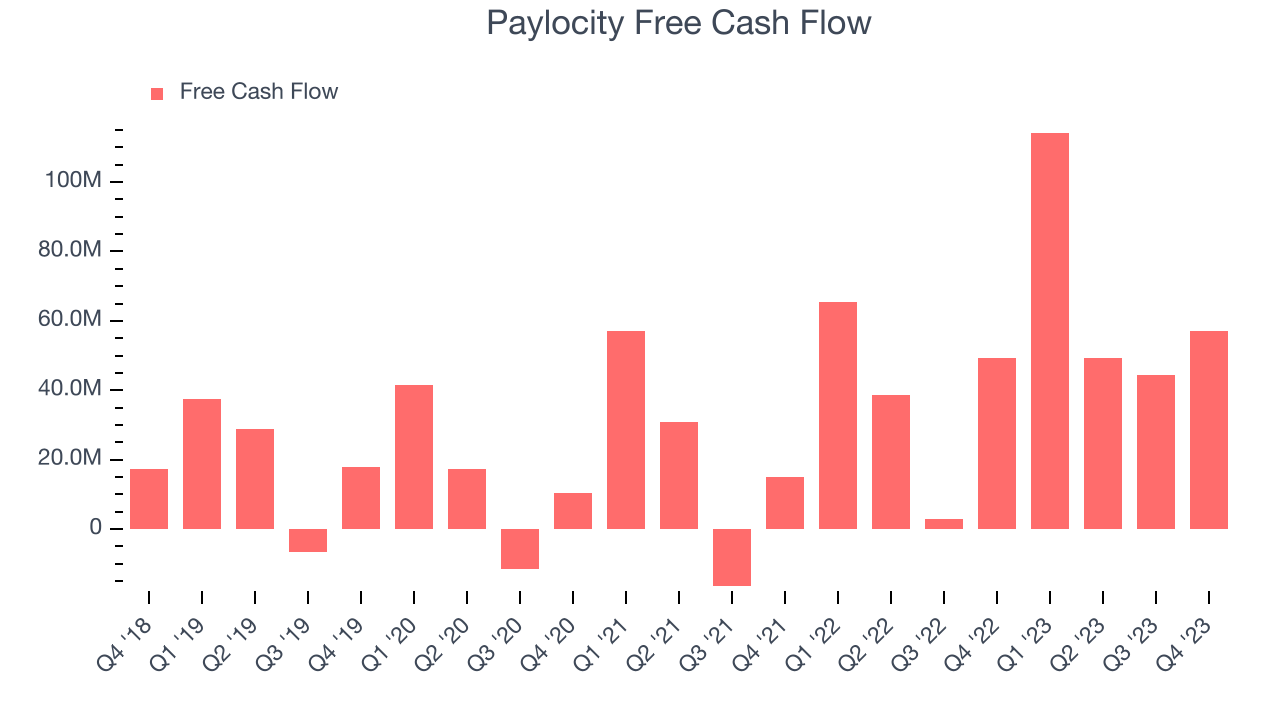 Paylocity (NASDAQ:PCTY) Reports Q2 In Line With Expectations But Stock ...