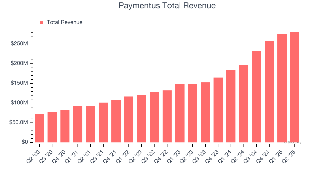 Earnings To Watch: Paymentus (PAY) Reports Q3 Results Tomorrow - The ...