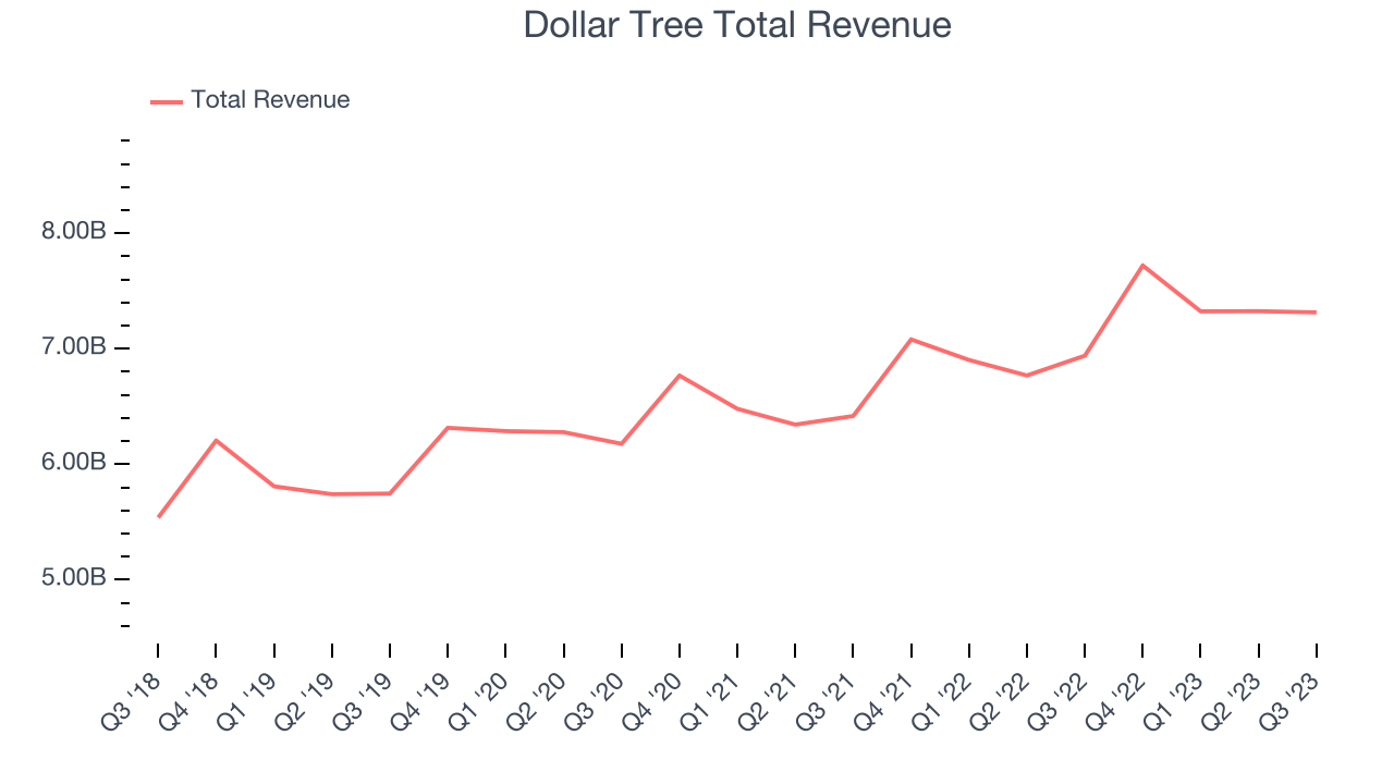 Dollar Tree (DLTR) Q4 Earnings: What To Expect - The Globe and Mail