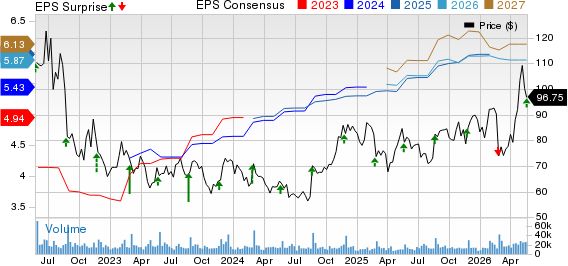Zoom Q1 Earnings and Revenues Top Estimates, Increase Y/Y - The Globe ...
