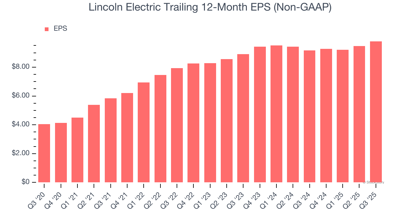 Lincoln Electric (LECO): Buy, Sell, or Hold Post Q3 Earnings? - The ...