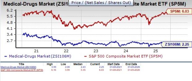 5 Small Drug Stocks to Buy as Industry Recovery Picks Up - The Globe ...