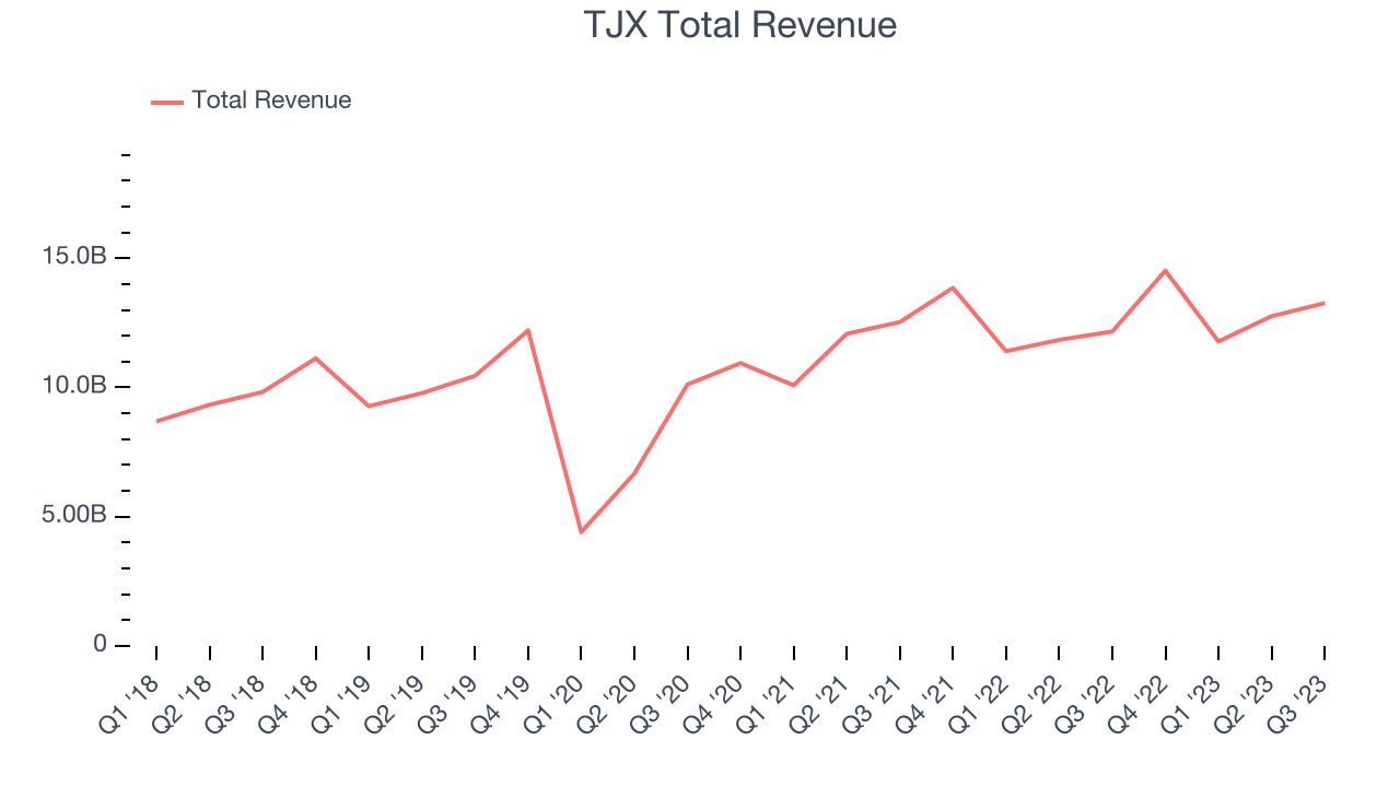 TJX (TJX) Q4 Earnings: What To Expect - The Globe and Mail