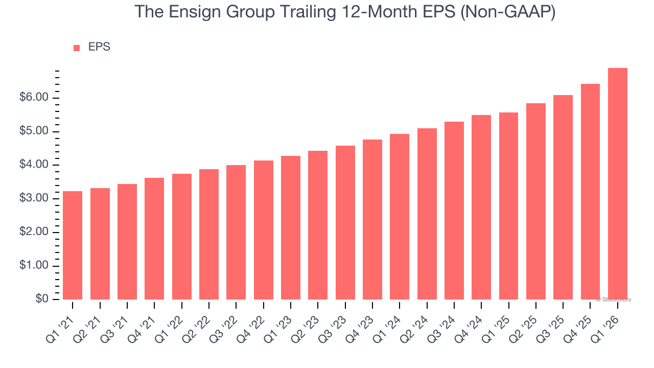 The Ensign Group (NASDAQ:ENSG) Reports Sales Below Analyst Estimates In ...