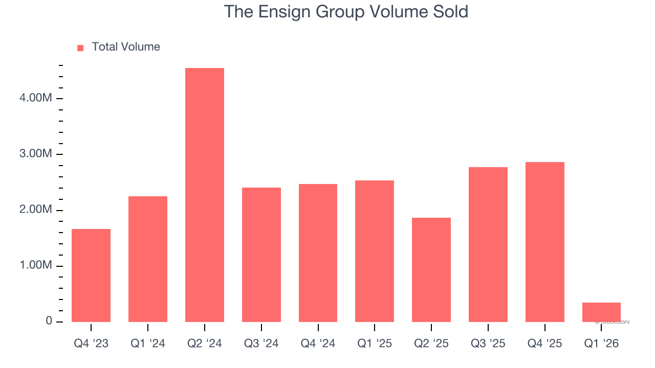 The Ensign Group (NASDAQ:ENSG) Reports Sales Below Analyst Estimates In ...