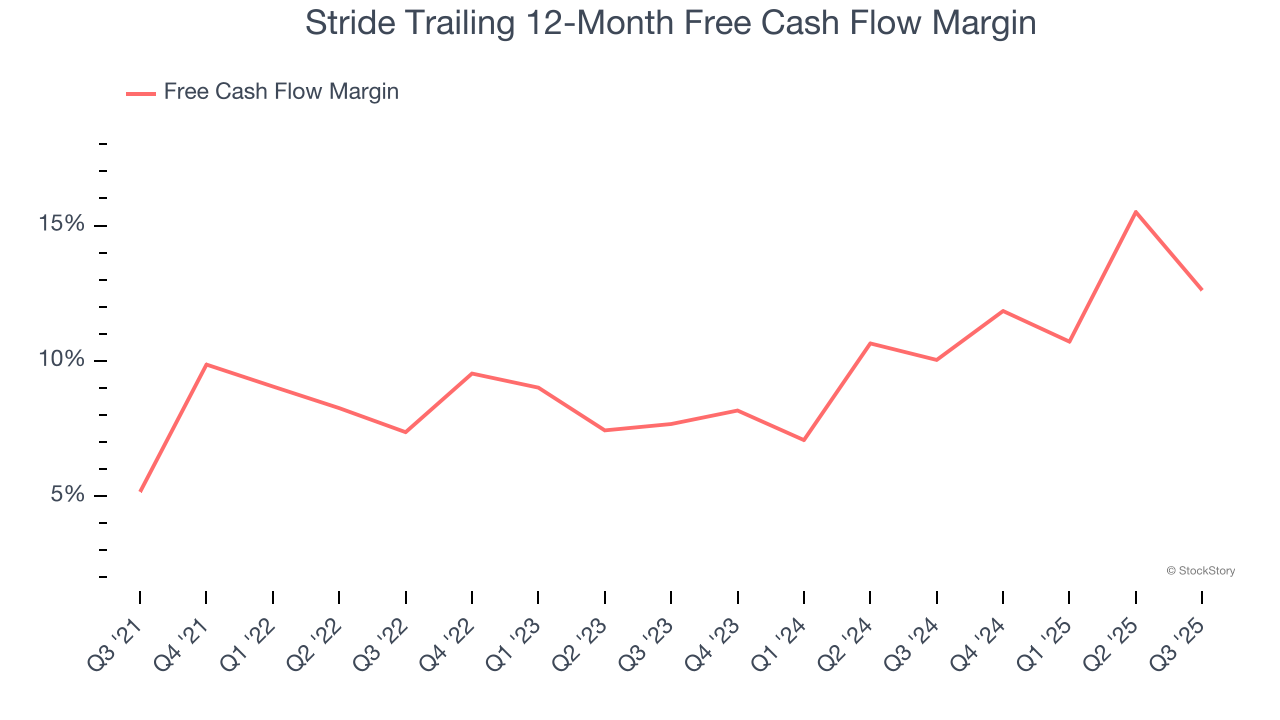 Stride (LRN): Buy, Sell, or Hold Post Q3 Earnings? - The Globe and Mail