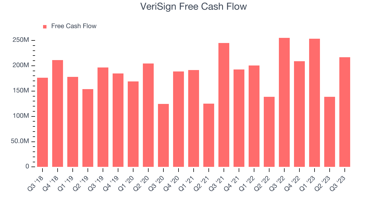 VeriSign (NASDAQ:VRSN) Misses Q3 Revenue Estimates - The Globe and Mail