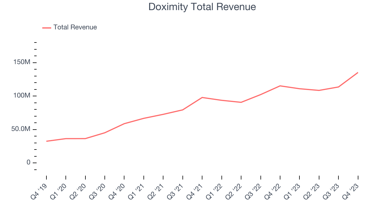 Doximity (NYSE:DOCS) Exceeds Q3 Expectations But Stock Drops 10.1% ...