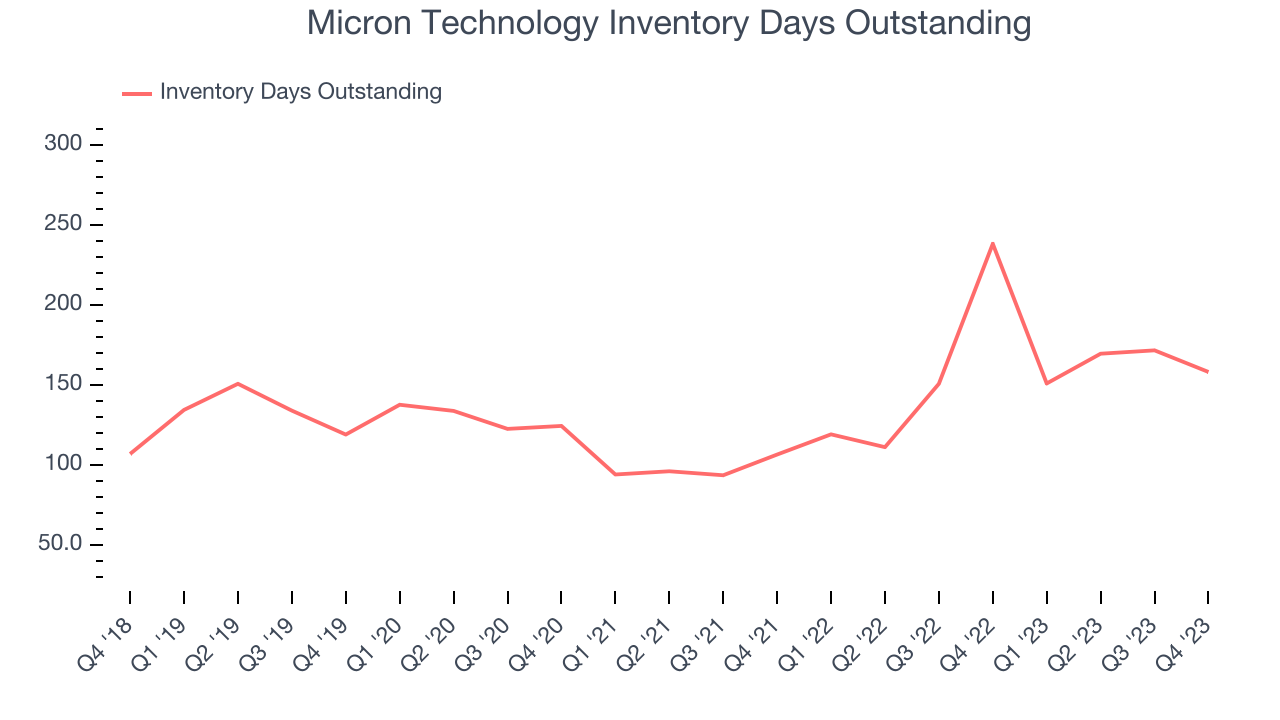 Micron Technology (NASDAQ:MU) Posts Better-Than-Expected Sales In Q1 ...