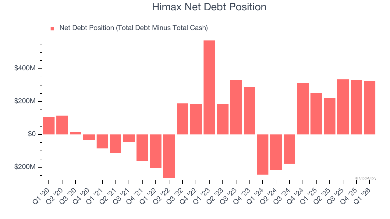 3 Reasons to Avoid HIMX and 1 Stock to Buy Instead - The Globe and Mail