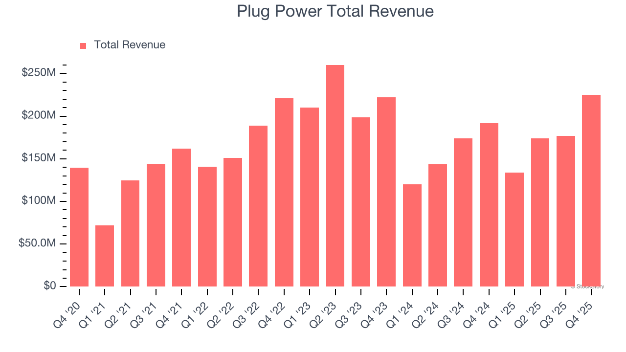Plug Power (PLUG) Q1 Earnings Report Preview: What To Look For - The ...