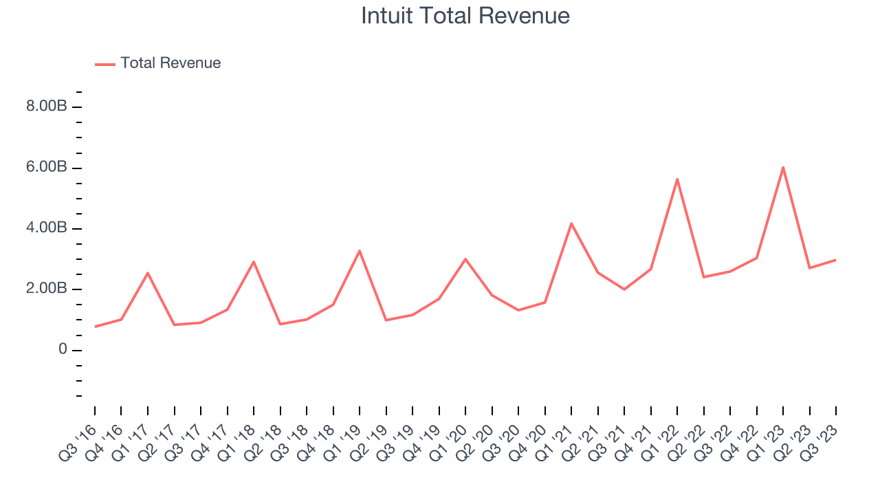 Intuit Earnings: What To Look For From INTU - The Globe and Mail
