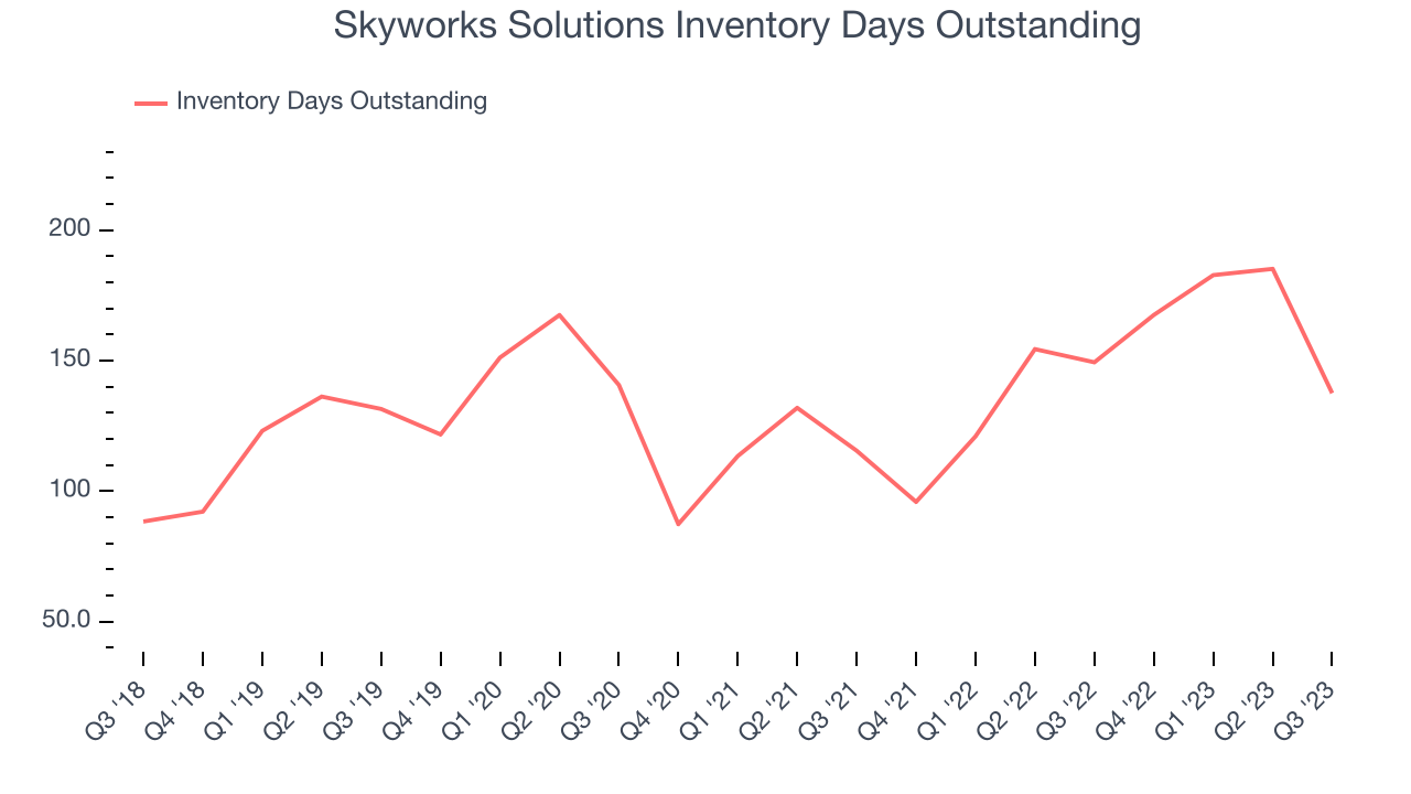 No Surprises In Skyworks Solutions's (NASDAQ:SWKS) Q4 Sales Numbers But ...