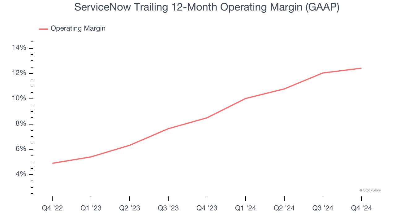 3 Big Reasons to Love ServiceNow (NOW) - The Globe and Mail