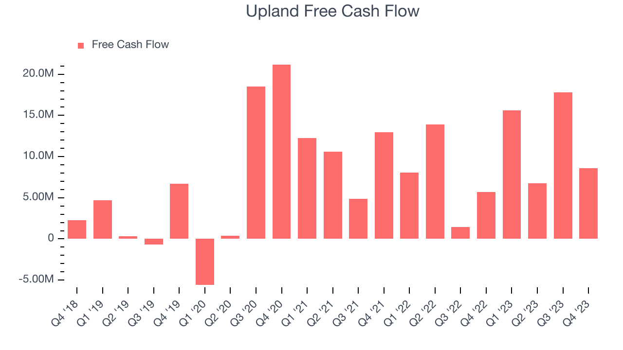Upland (NASDAQ:UPLD) Reports Q4 In Line With Expectations But Full-Year ...