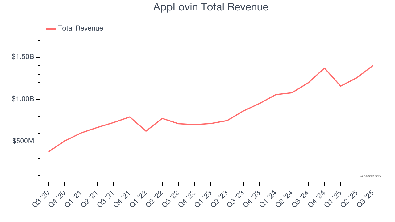 Sales And Marketing Software Stocks Q3 Earnings: Sprinklr (NYSE:CXM ...