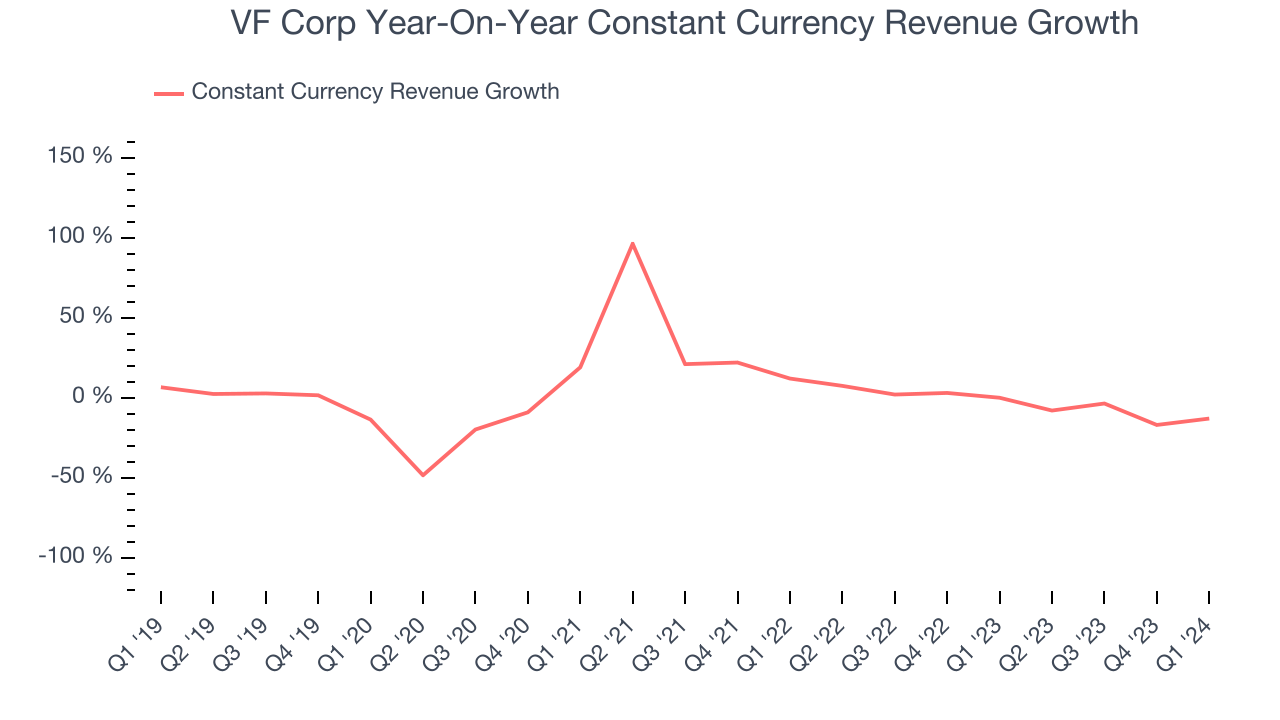 VF Corp (NYSE:VFC) Misses Q1 Revenue Estimates, Stock Drops - The Globe ...