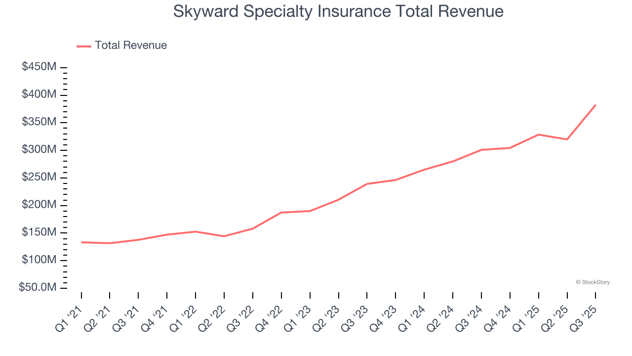 A Look Back at Property & Casualty Insurance Stocks’ Q3 Earnings ...