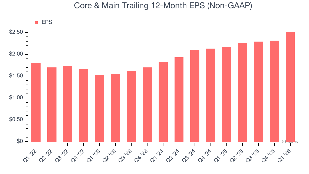Core & Main (NYSE:CNM) Exceeds Q1 CY2026 Expectations - The Globe and Mail