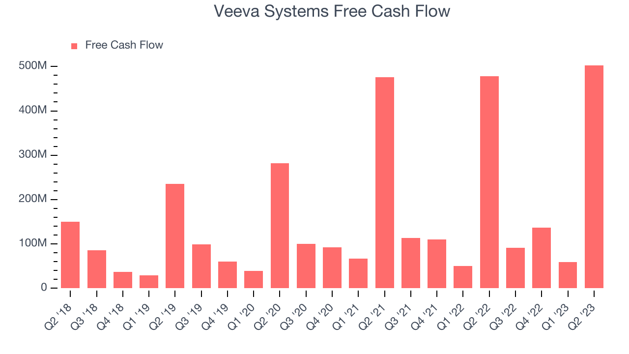 Veeva Systems's (NYSE:VEEV) Q1 Sales Top Estimates But Gross Margin ...