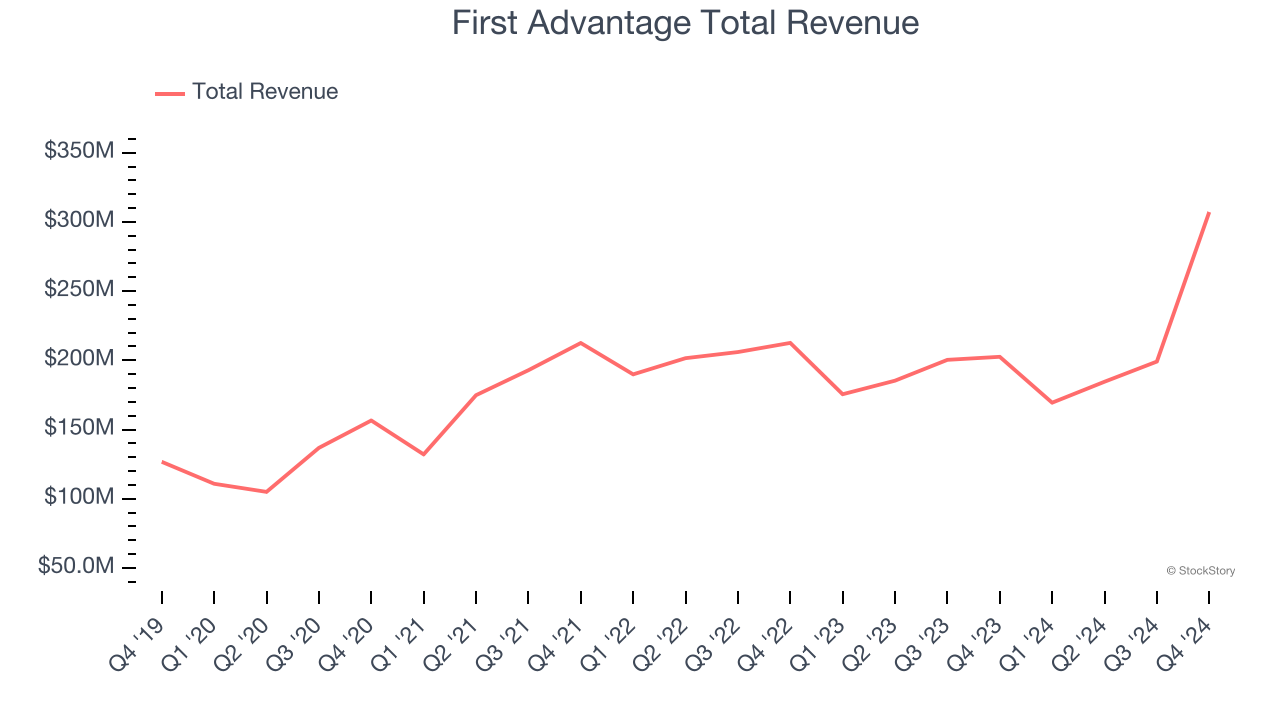 Professional Staffing & HR Solutions Stocks Q4 Recap: Benchmarking ...