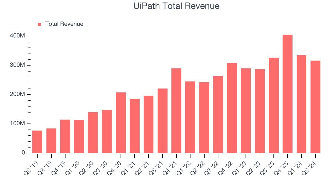 UiPath (PATH) Reports Earnings Tomorrow: What To Expect - The Globe and ...