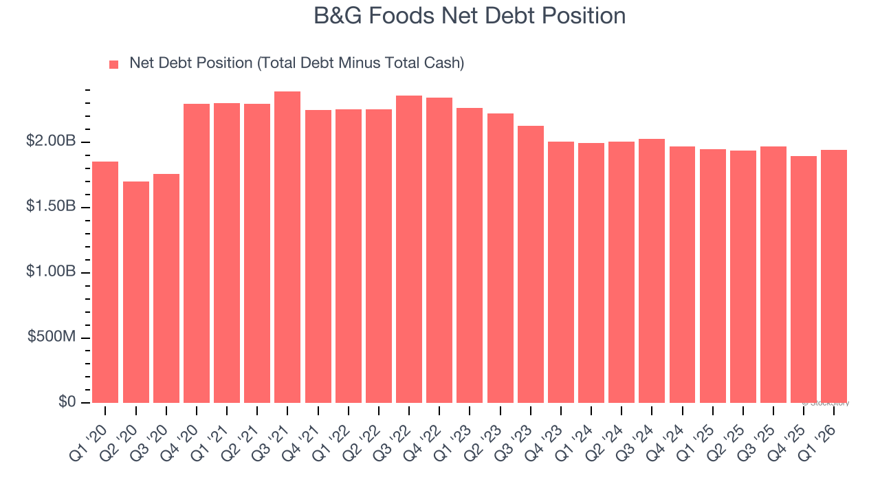 B&G Foods (BGS): Buy, Sell, or Hold Post Q1 Earnings? - The Globe and Mail