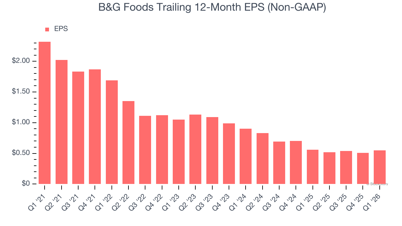 B&G Foods (BGS): Buy, Sell, or Hold Post Q1 Earnings? - The Globe and Mail