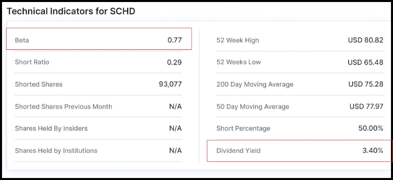 VYM vs. SCHD: Which is the Better Dividend ETF? - The Globe and Mail