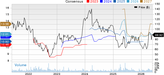 Best Value Stocks to Buy for May 26th - The Globe and Mail
