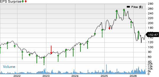 Guidewire to Report Q3 Earnings: Here's What Investors Should Know ...