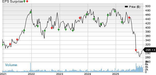 FactSet Earnings Beat Estimates in Q1, Revenues Increase Y/Y - The ...