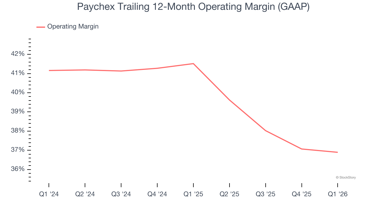 Paychex (PAYX): Buy, Sell, or Hold Post Q1 Earnings? - The Globe and Mail