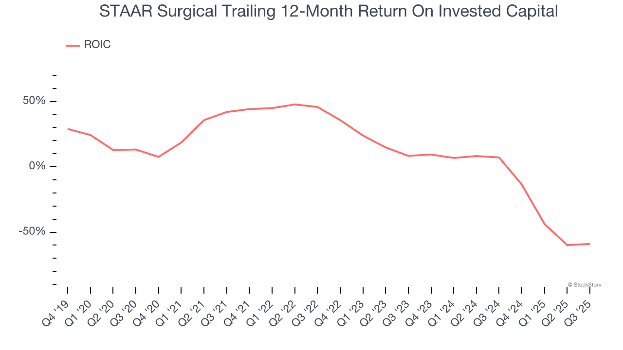 STAAR Surgical (STAA): Buy, Sell, or Hold Post Q3 Earnings? - The Globe ...