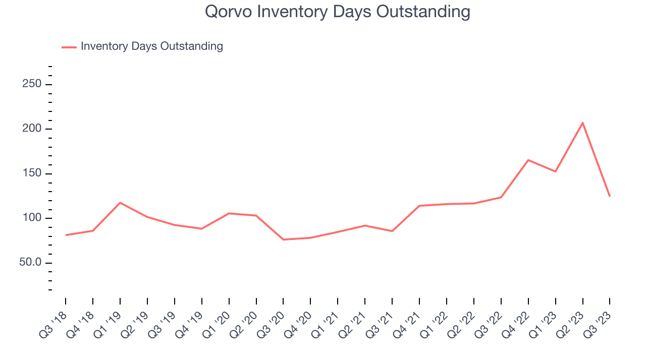 Qorvo (NASDAQ:QRVO) Posts Better-Than-Expected Sales In Q2, Next ...
