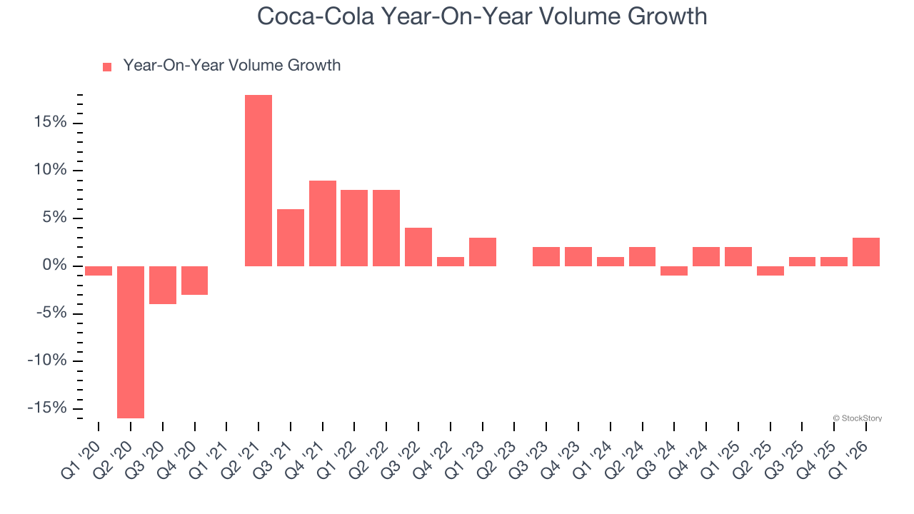 Coca-Cola (NYSE:KO) Surprises With Q1 CY2026 Sales - The Globe and Mail