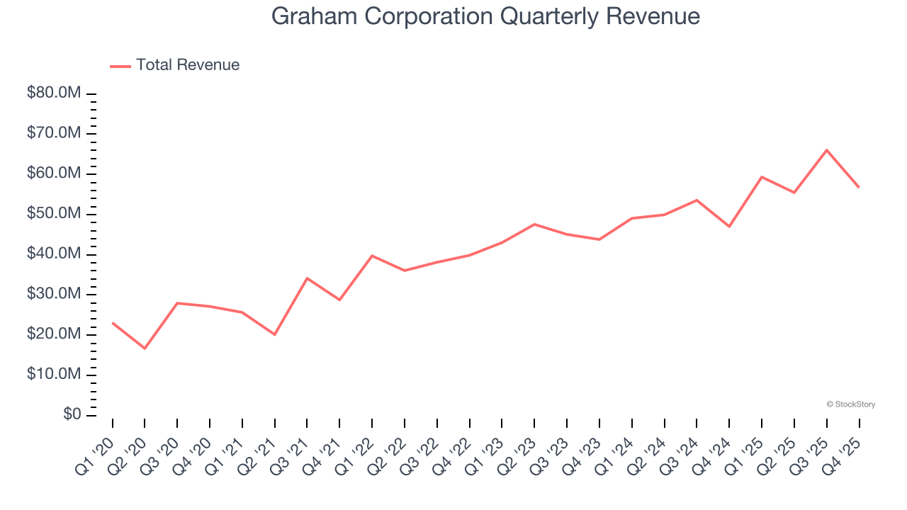 3 Reasons GHM Has Explosive Upside Potential - The Globe and Mail