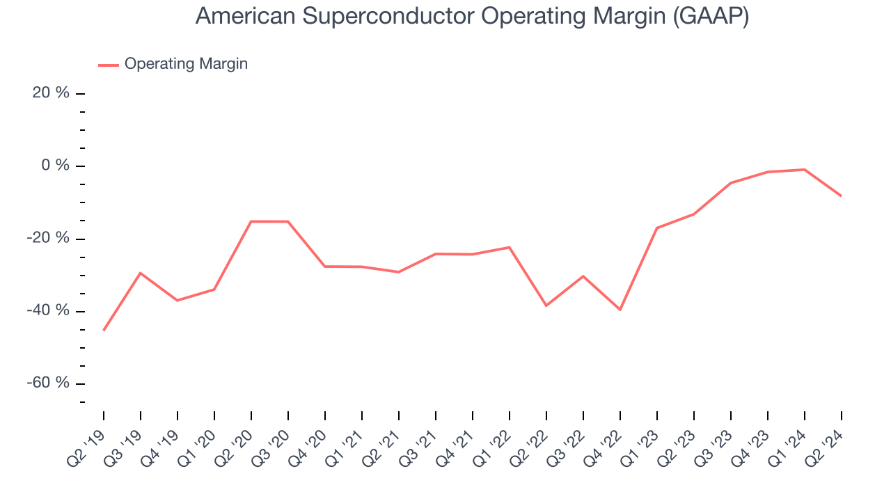 American Superconductor's (NASDAQ:AMSC) Q2 Sales Top Estimates - The ...
