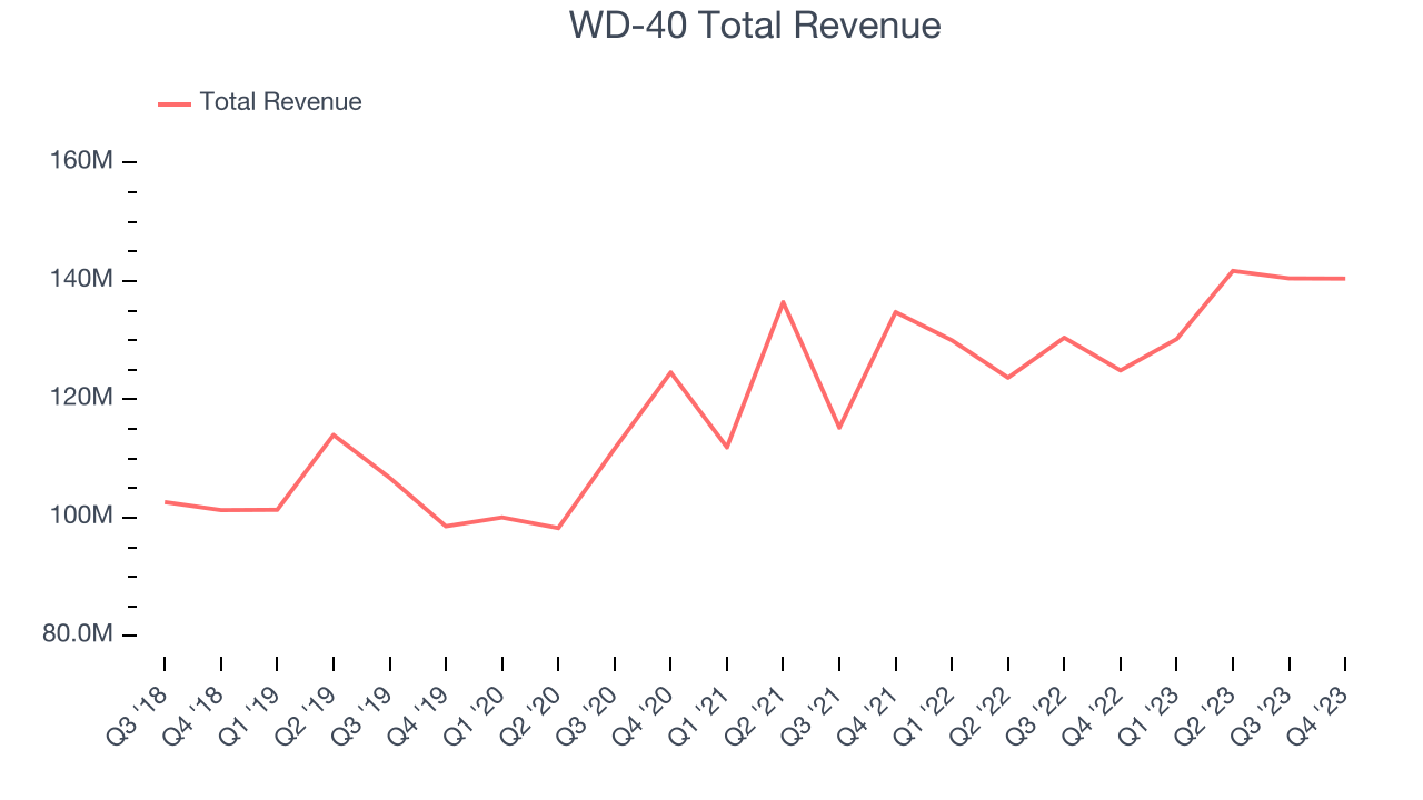 WD-40 (NASDAQ:WDFC) Delivers Impressive Q1, Stock Soars - The Globe and ...